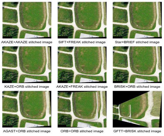 Applied Sciences | Free Full-Text | A Comparative Analysis of Feature ...