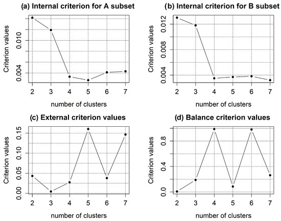 Applied Sciences | Free Full-Text | A Hybrid Model of Cancer Diseases Diagnosis Based on Gene ...