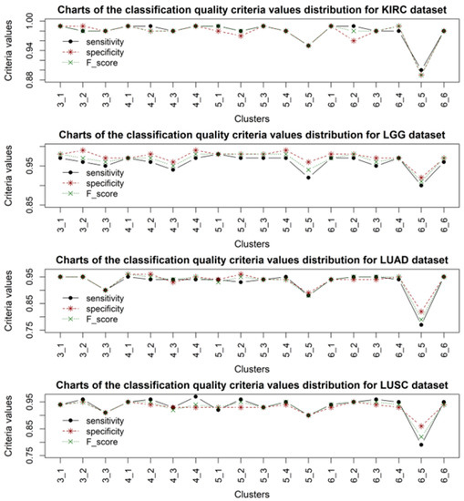 A Hybrid Model of Cancer Diseases Diagnosis Based on Gene Expression ...