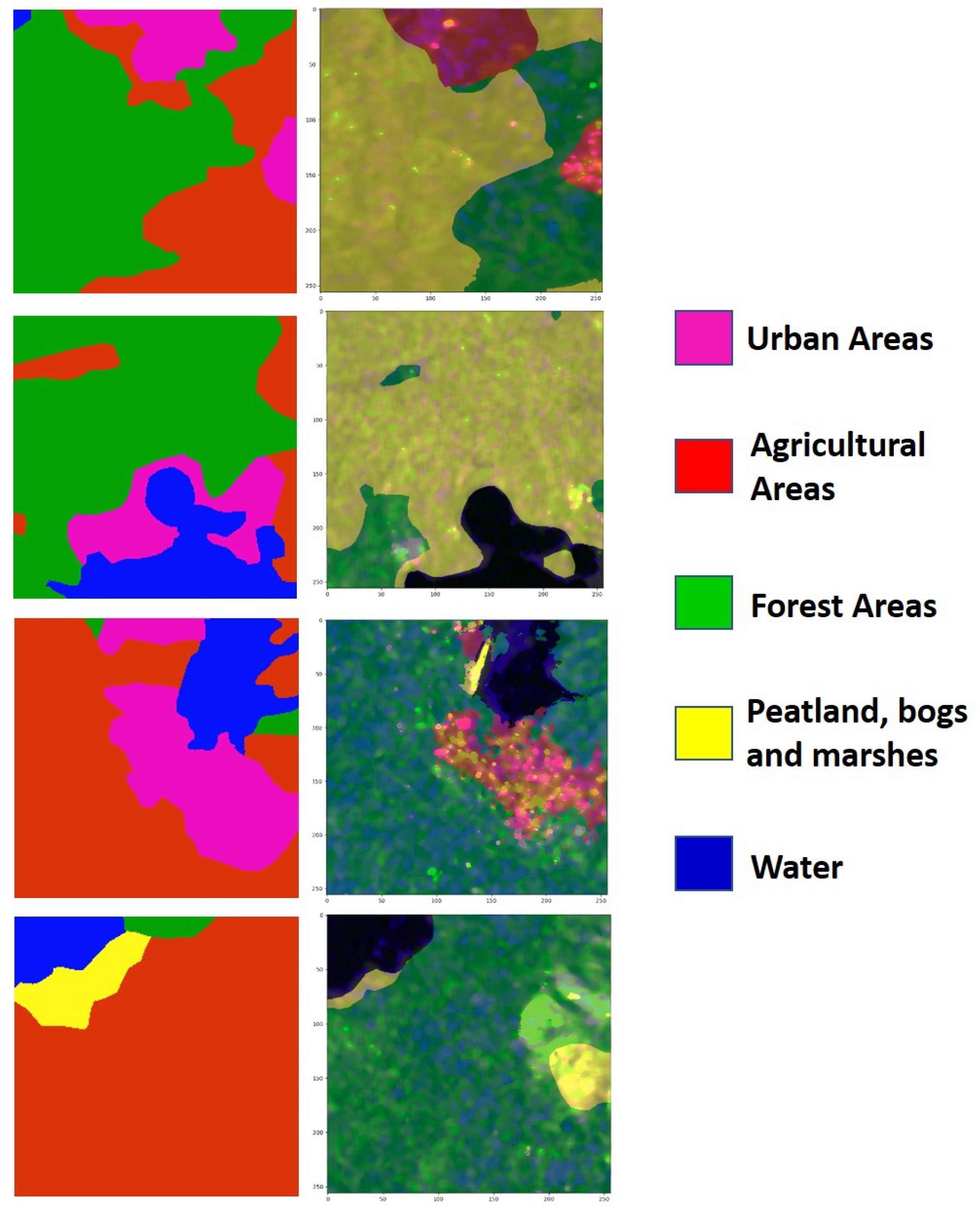 Semantic Segmentation with High-Resolution Sentinel-1 SAR Data