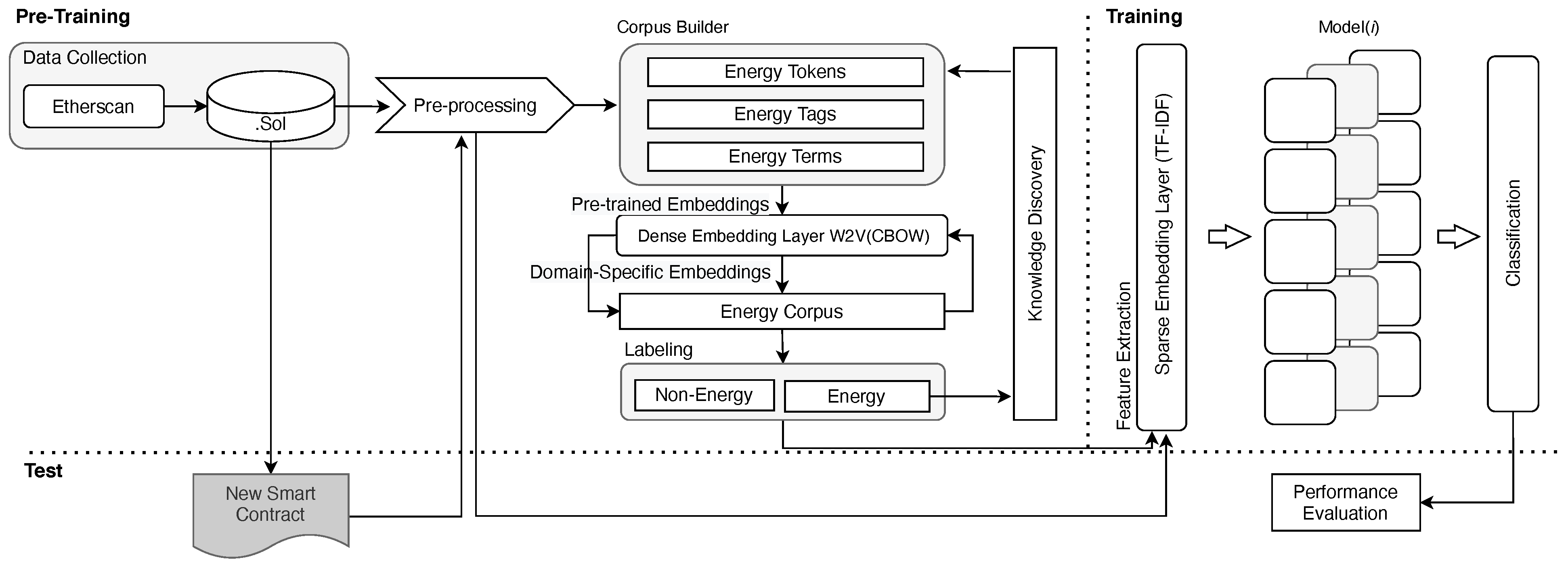 Detection and Analysis of Ethereum Energy Smart Contracts