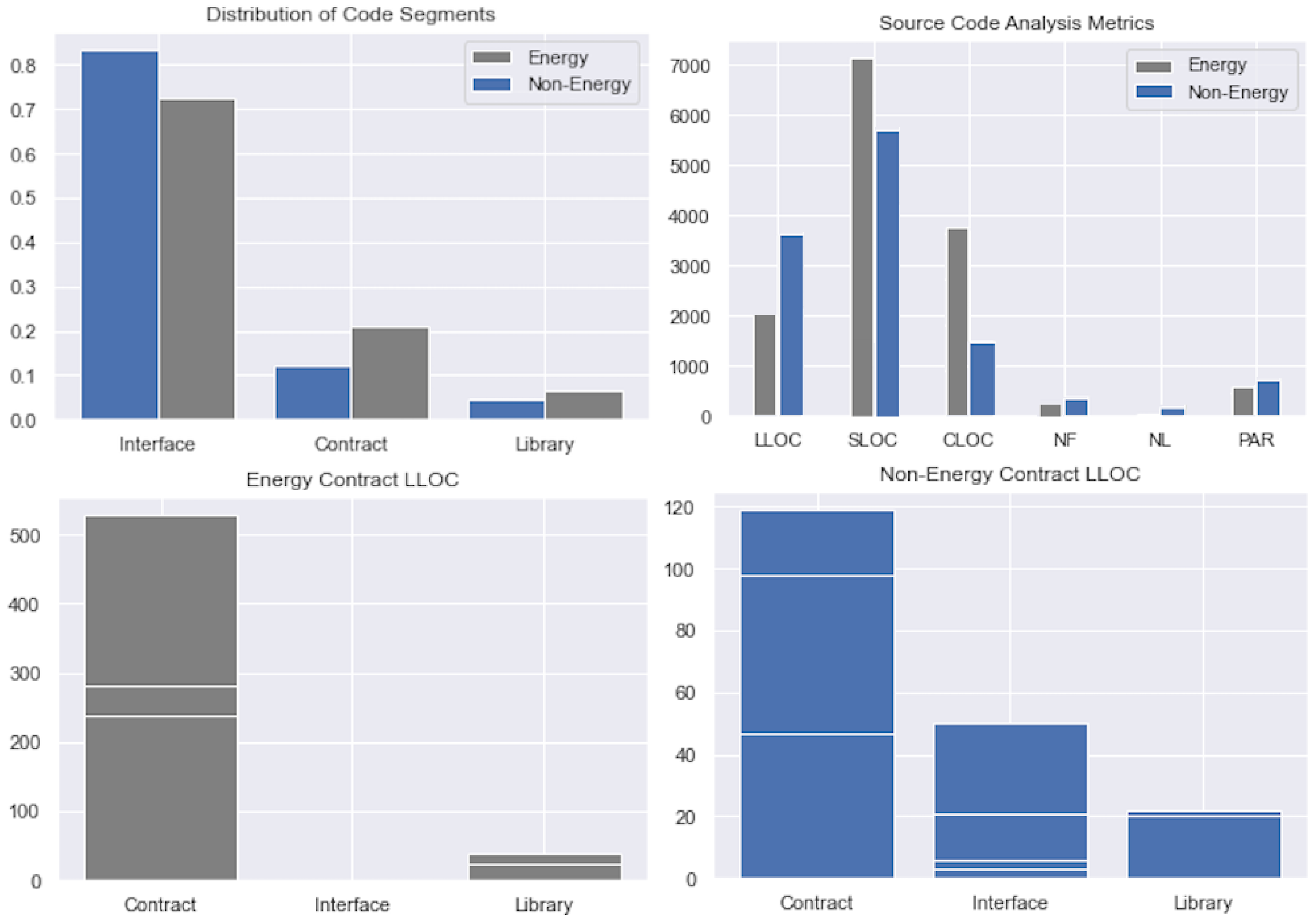 Detection and Analysis of Ethereum Energy Smart Contracts