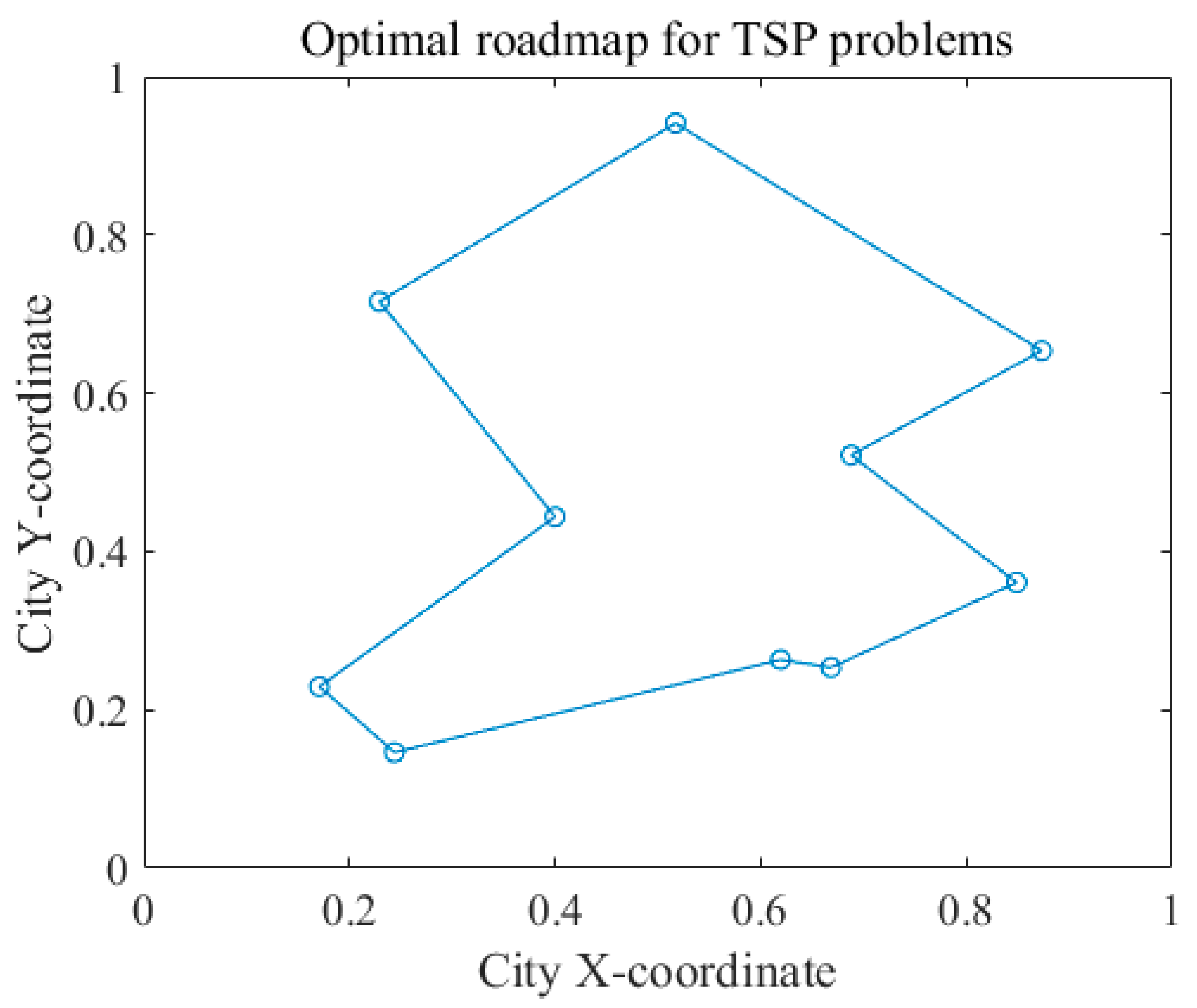 Applied Sciences | Free Full-Text | The Effect of Blue Noise on the ...