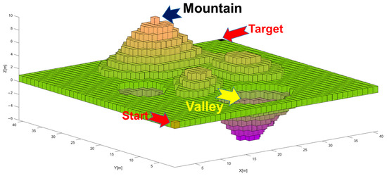 Applied Sciences | Free Full-Text | Retrospective-Based Deep Q-Learning Method for Autonomous ...