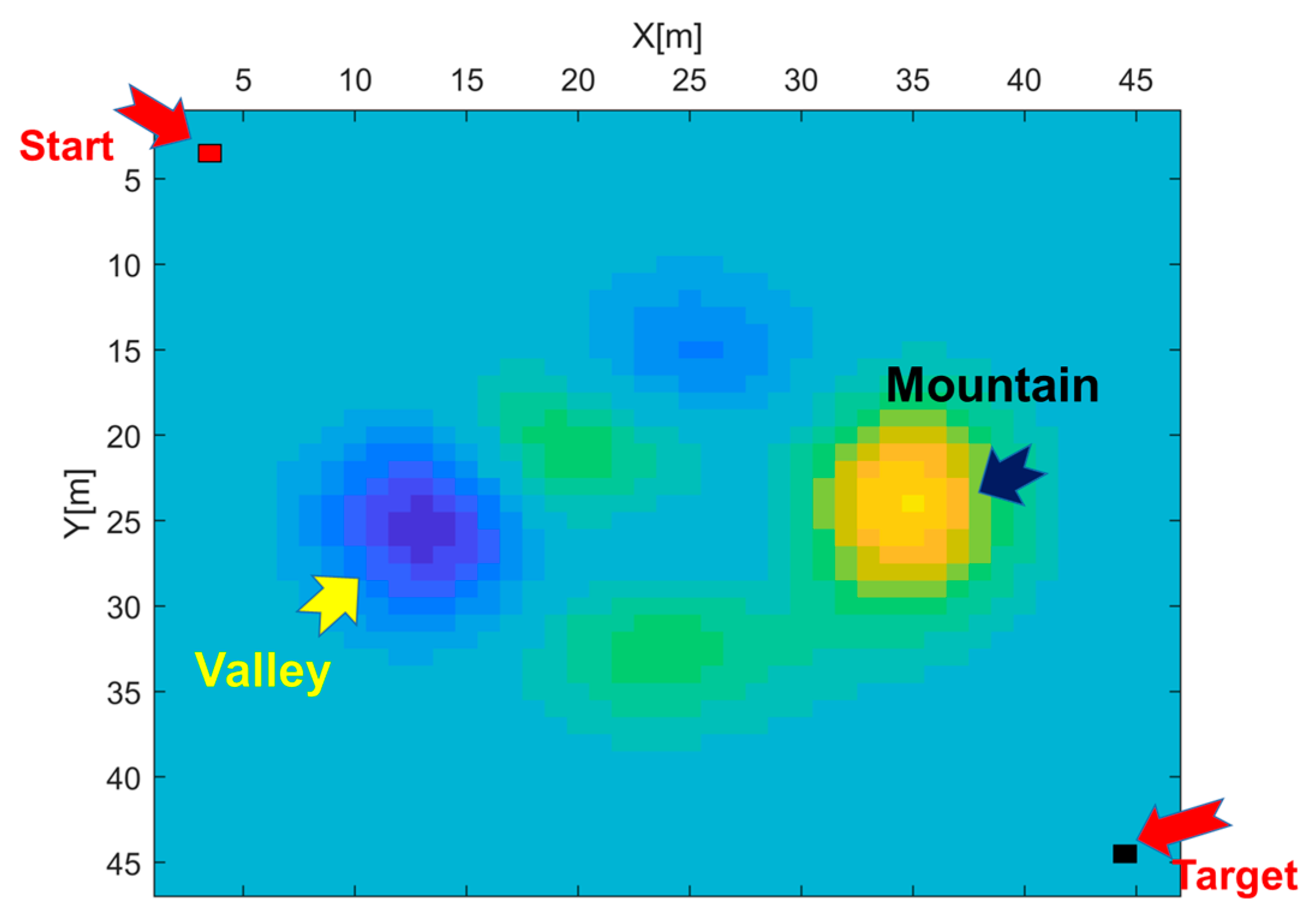 Applied Sciences | Free Full-Text | Retrospective-Based Deep Q-Learning Method for Autonomous ...