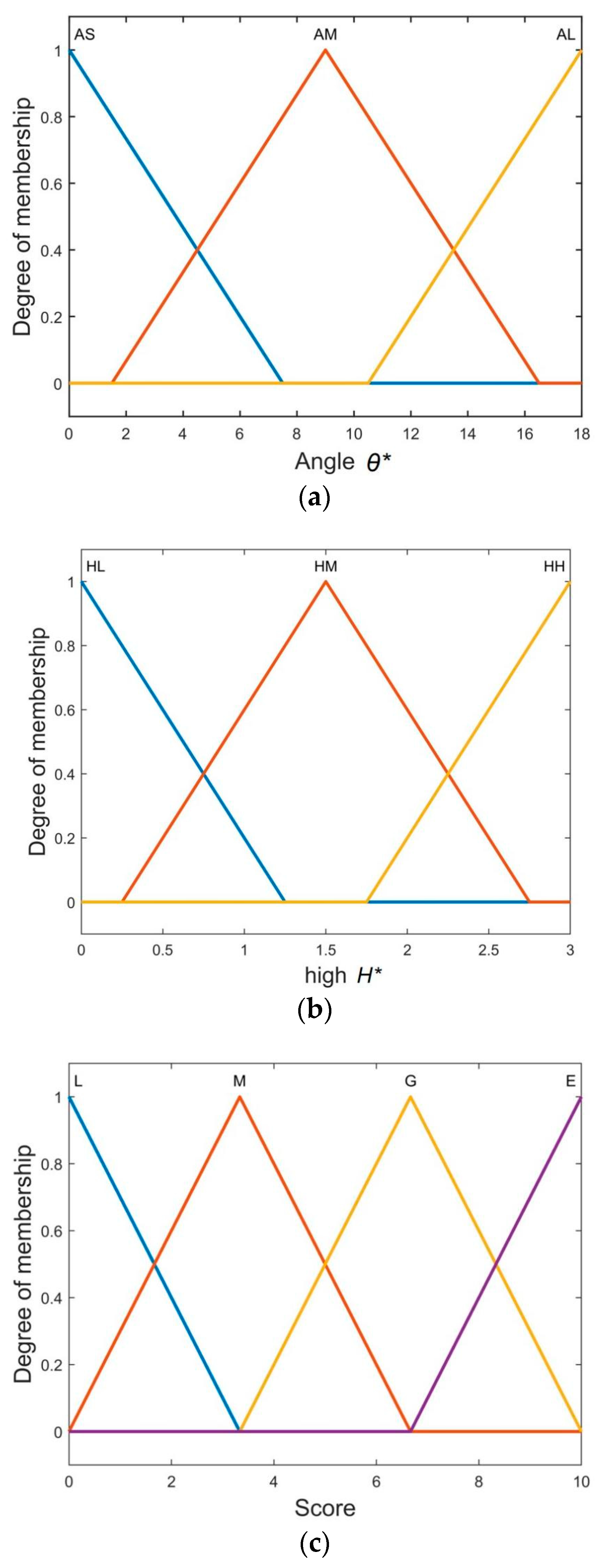 Applied Sciences | Free Full-Text | Retrospective-Based Deep Q-Learning Method for Autonomous ...