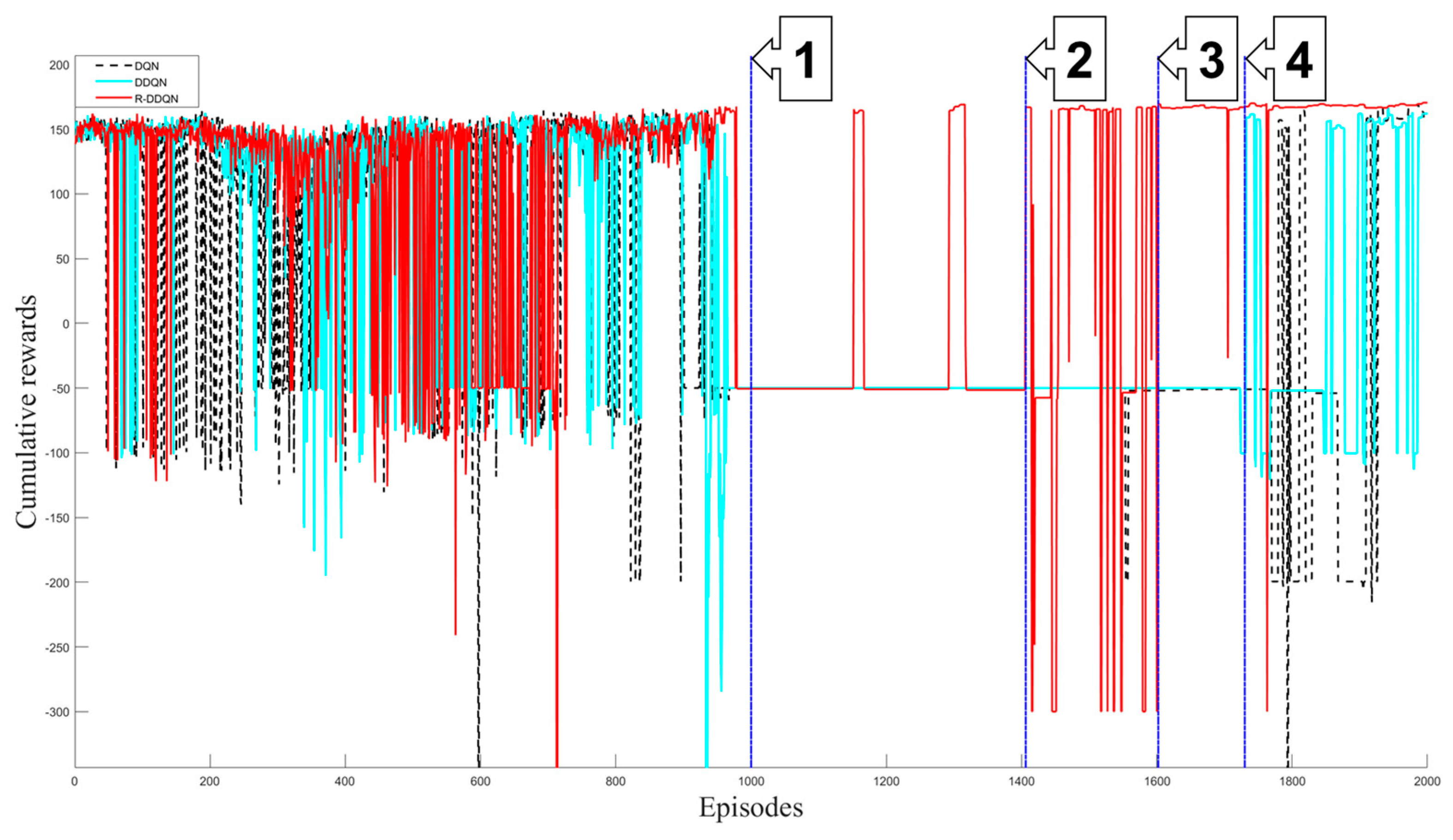 Applied Sciences | Free Full-Text | Retrospective-Based Deep Q-Learning Method for Autonomous ...