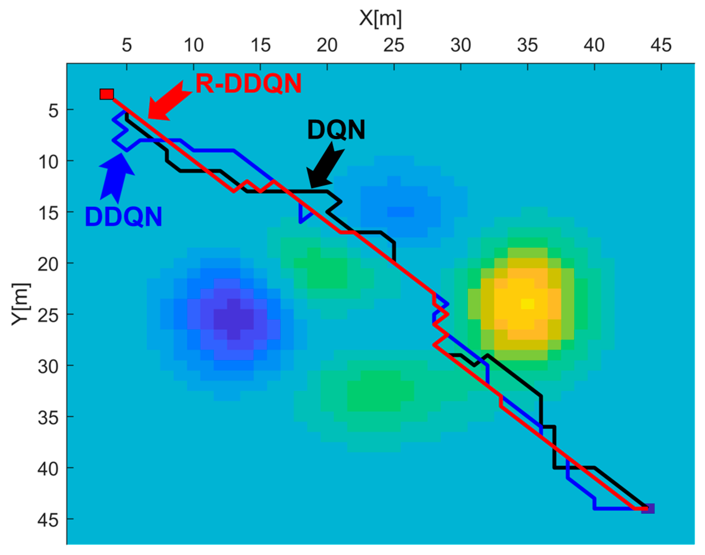 Applied Sciences | Free Full-Text | Retrospective-Based Deep Q-Learning Method for Autonomous ...