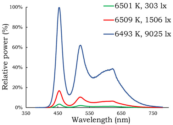 Investigation of Text-Background Lightness Combination on Visual ...