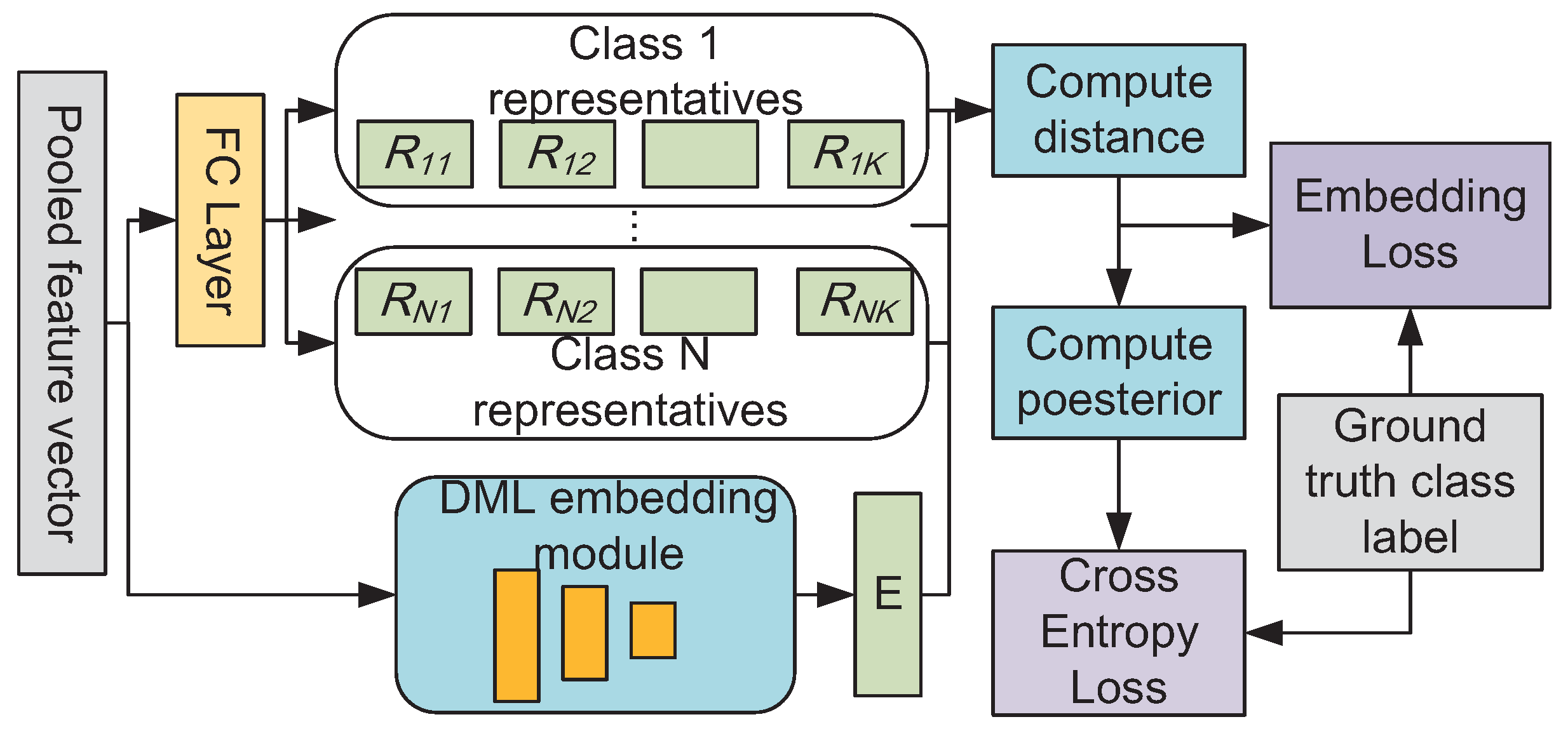 An Improved Feature Pyramid Network and Metric Learning Approach for Rail Surface Defect Detection