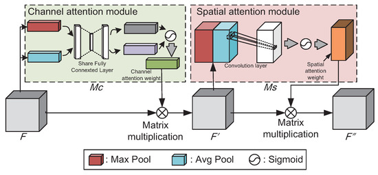 An Improved Feature Pyramid Network and Metric Learning Approach for Rail Surface Defect Detection