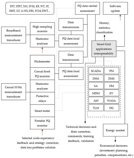 Applied Sciences | Free Full-Text | Grid Nodes Selection Strategies for ...