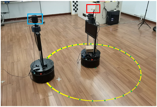 Audio–Visual Sound Source Localization and Tracking Based on Mobile ...