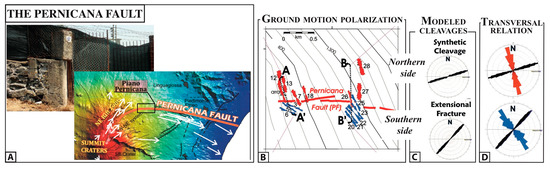 Directional Amplification at Rock Sites in Fault Damage Zones