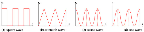 Experiment on Noise Reduction of a Wavy Cylinder with a Large Spanwise ...