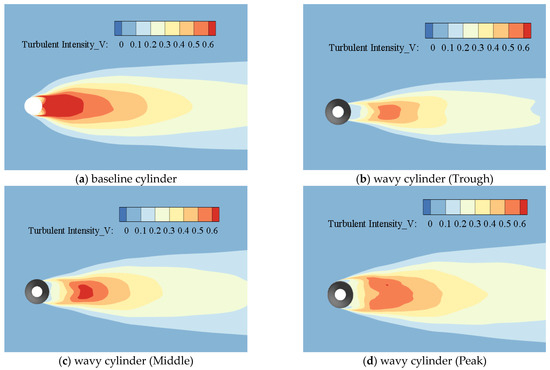 Experiment on Noise Reduction of a Wavy Cylinder with a Large Spanwise Wavelength and Large ...
