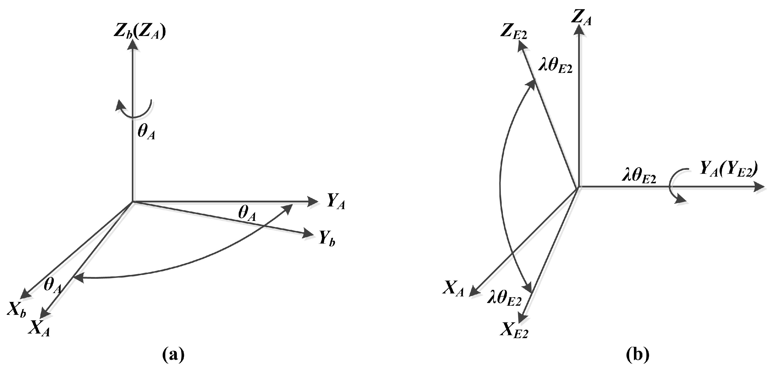 Design and Analysis of the Composite Stability Control of the ...