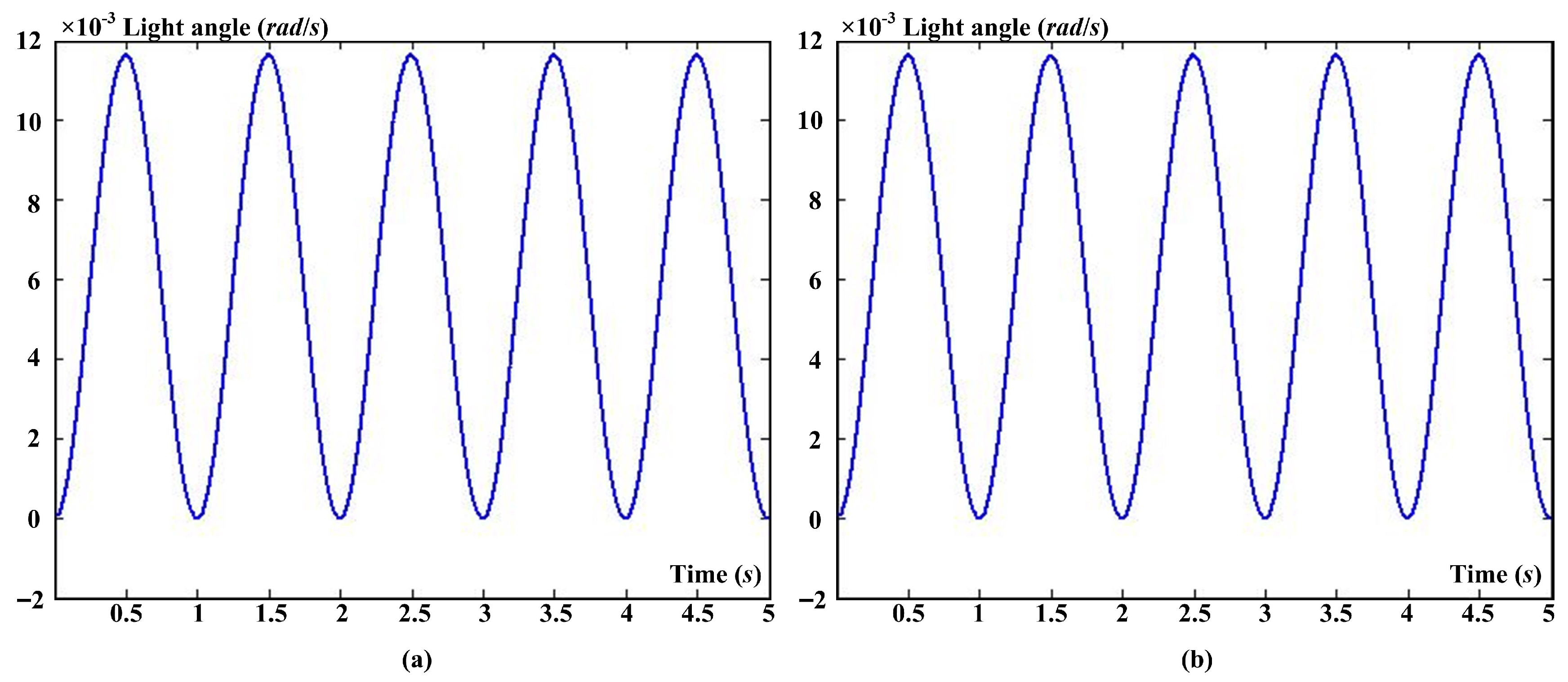 Applied Sciences | Free Full-Text | Design and Analysis of the ...