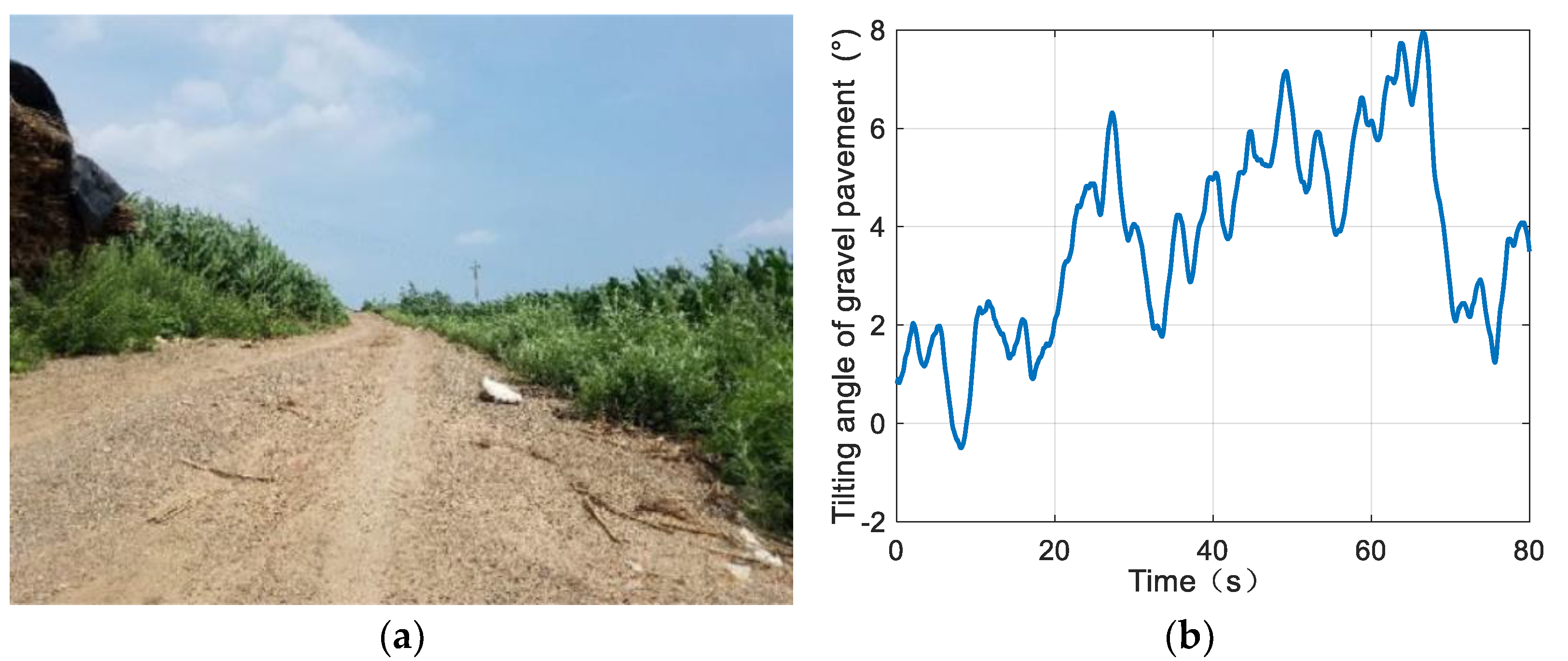 Leveling Control of Hillside Tractor Body Based on Fuzzy Sliding Mode ...