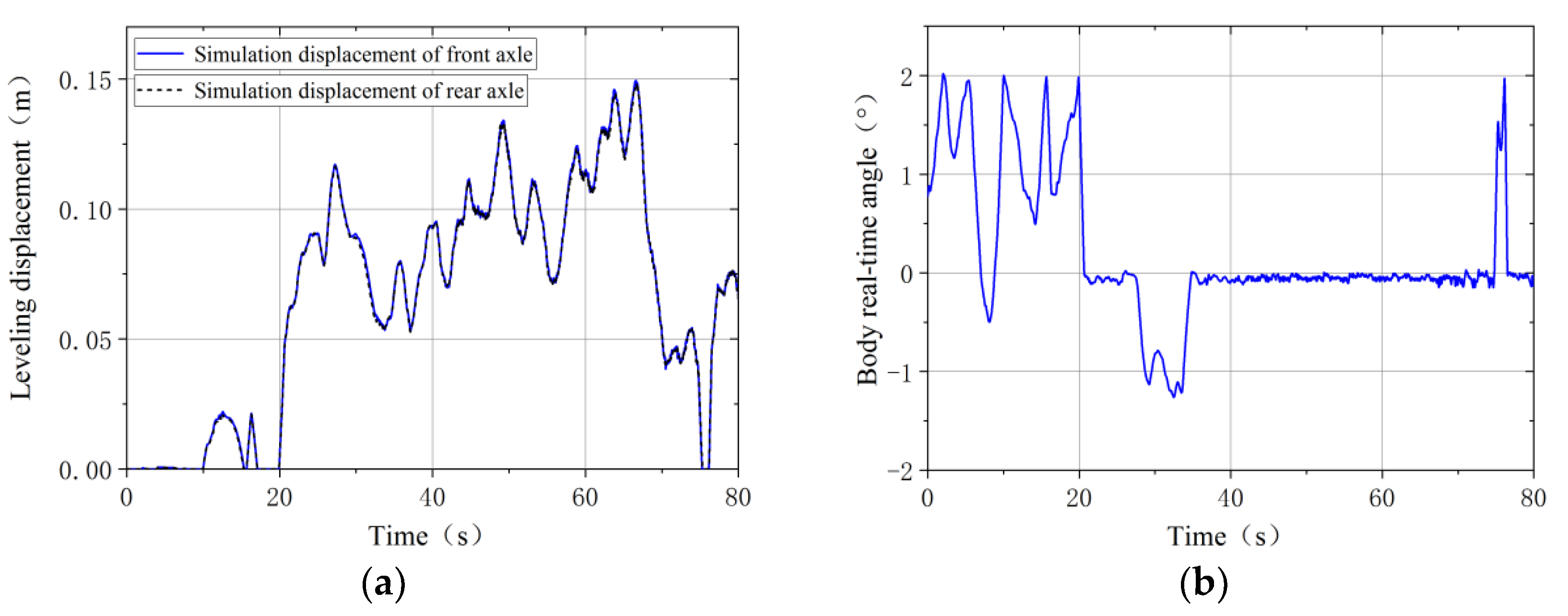 Applied Sciences | Free Full-Text | Leveling Control of Hillside ...