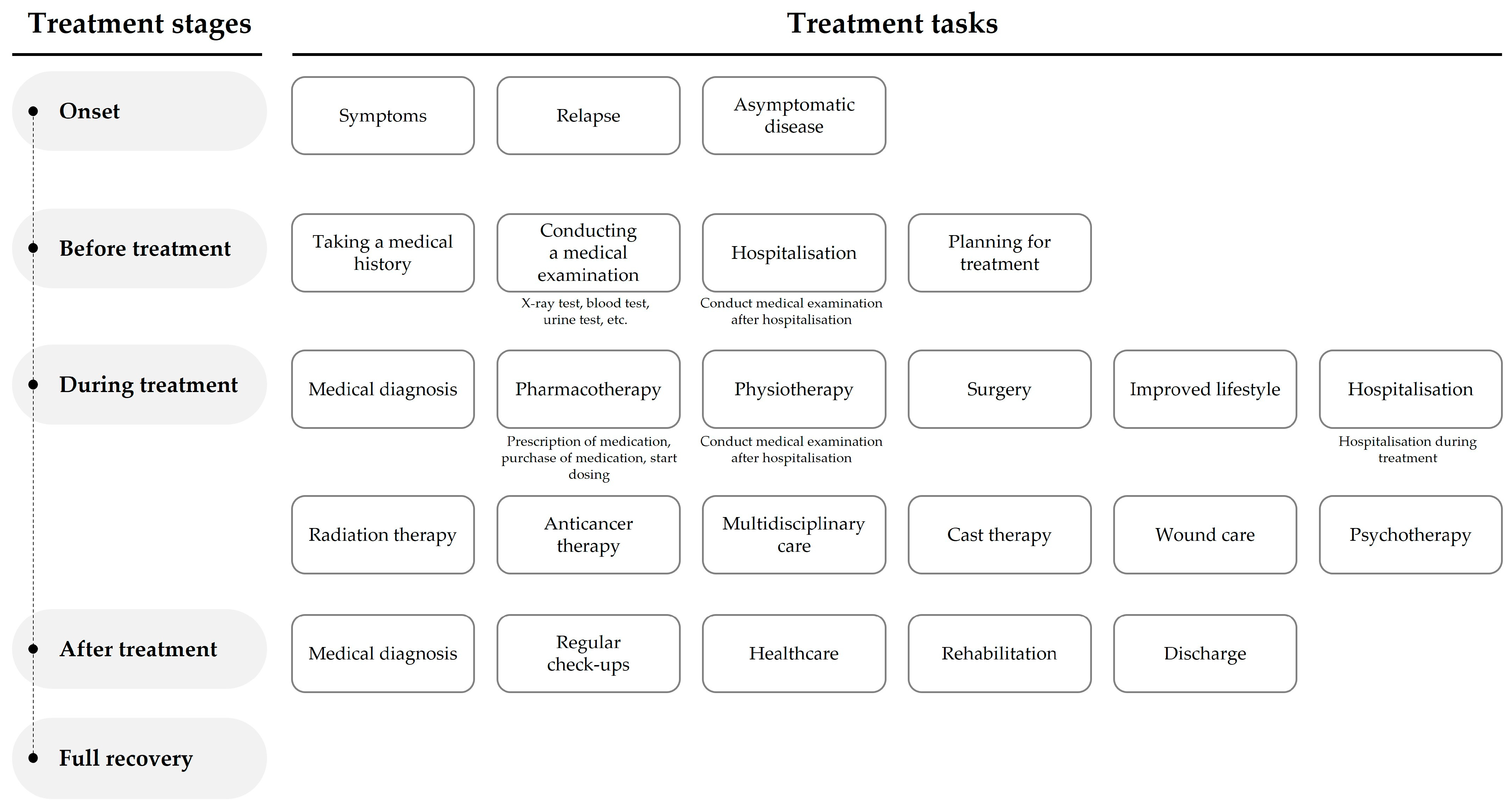 Applied Sciences | Free Full-Text | Visualisation of Information Using ...
