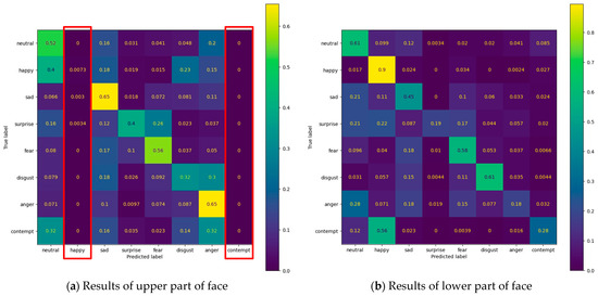 Comparative Analysis of AI-Based Facial Identification and Expression ...