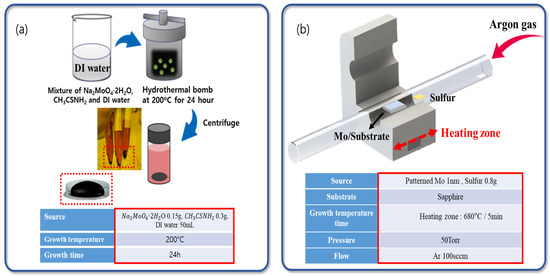 Synthesis of MoS2 Using Chemical Vapor Deposition and Conventional Hydrothermal Methods ...