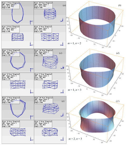 Applied Sciences | Free Full-Text | Free Vibration Characteristics Analysis of Metal-Rubber ...