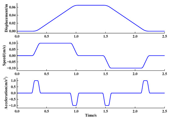 Sliding Mode Control of Servo Feed System Based on Fuzzy Reaching Law