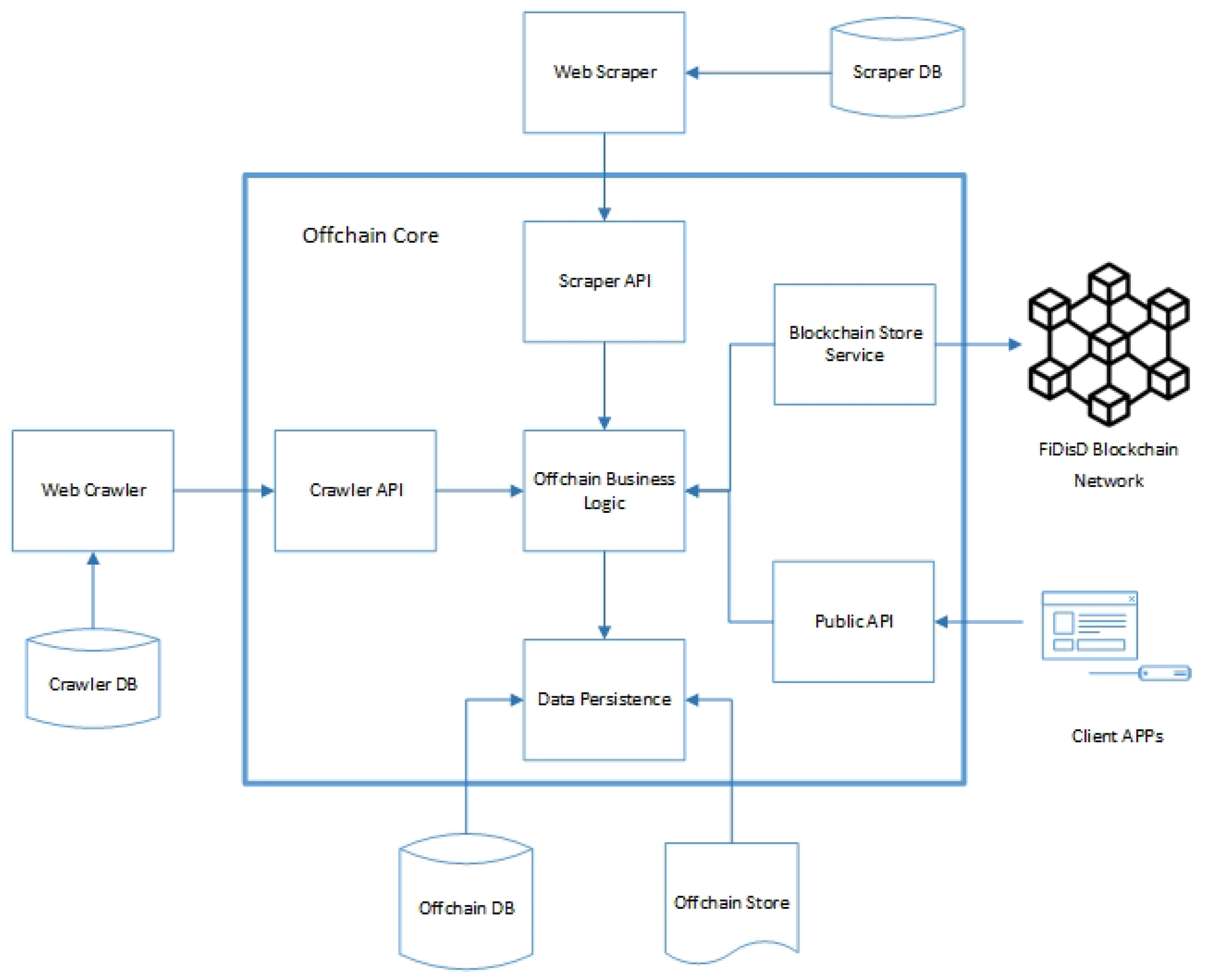 Blockchain-Based Platform to Fight Disinformation Using Crowd Wisdom ...