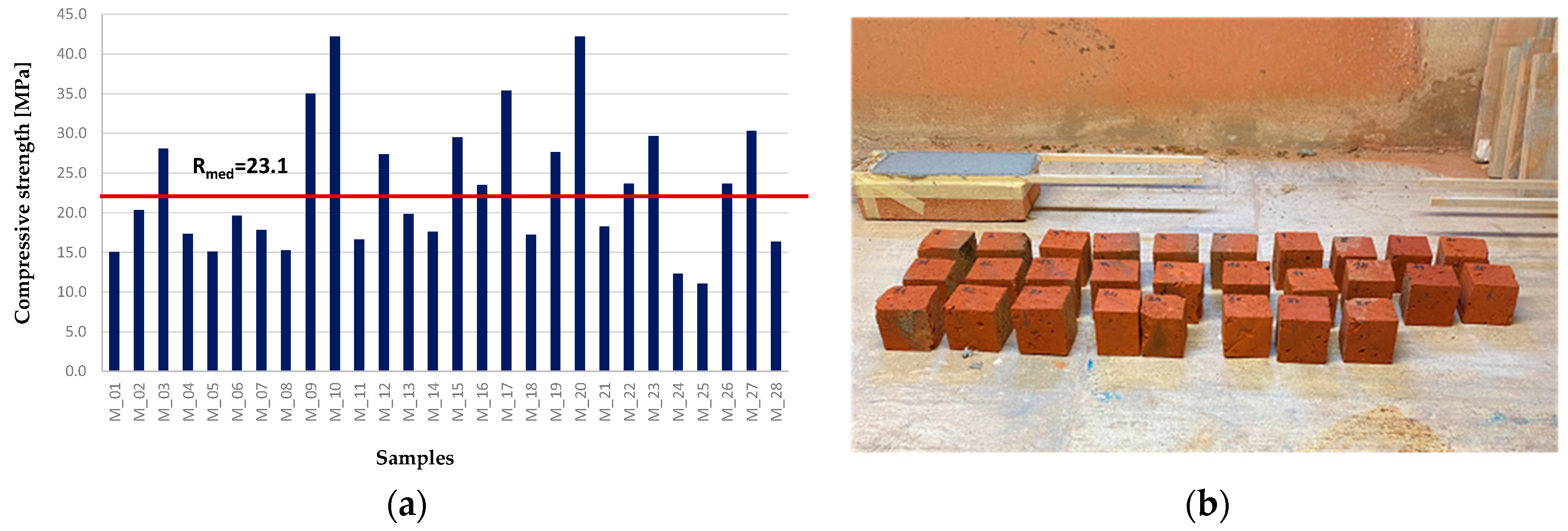 Knowledge-Based Investigation of Seismic Vulnerability Assessment and ...