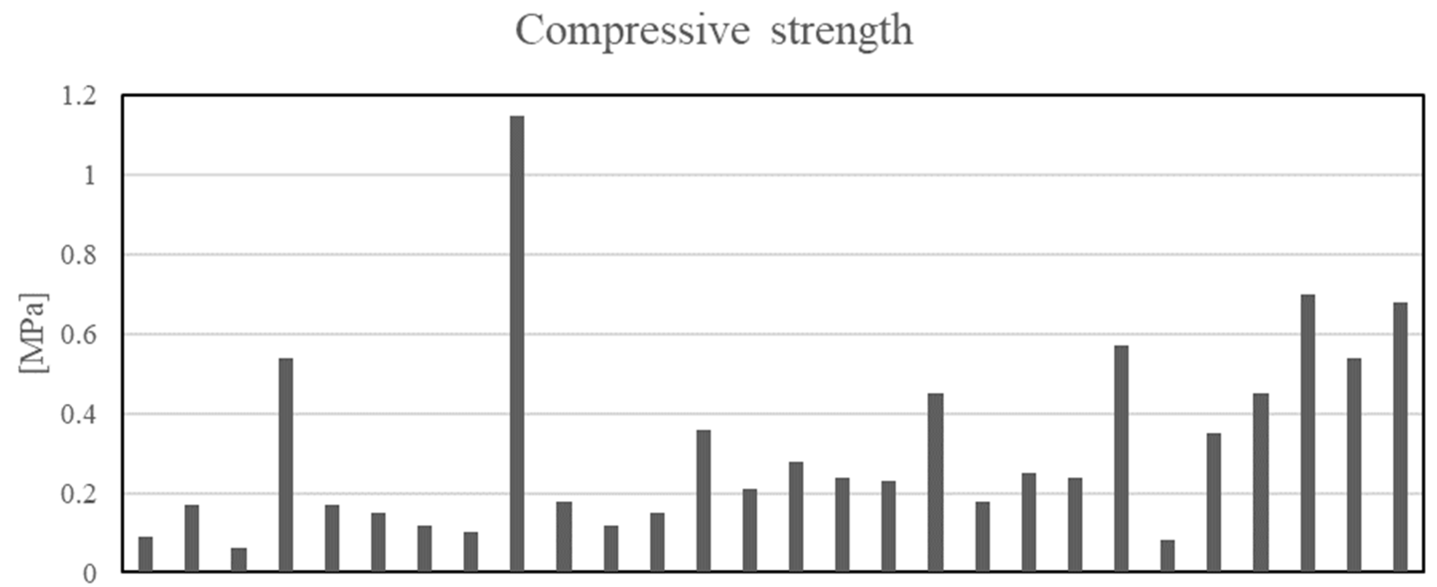 Knowledge-Based Investigation of Seismic Vulnerability Assessment and ...