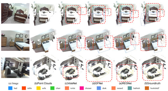 Applied Sciences | Free Full-Text | REGNet: Ray-Based Enhancement Grouping for 3D Object ...