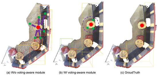 REGNet: Ray-Based Enhancement Grouping for 3D Object Detection Based on Point Cloud