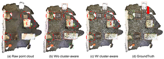 Applied Sciences | Free Full-Text | REGNet: Ray-Based Enhancement Grouping for 3D Object ...