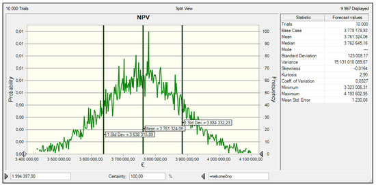 A Comprehensive Methodology for Investment Project Assessment Based on ...