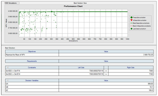 A Comprehensive Methodology for Investment Project Assessment Based on ...