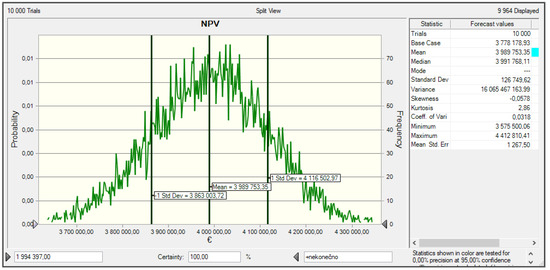 A Comprehensive Methodology for Investment Project Assessment Based on ...