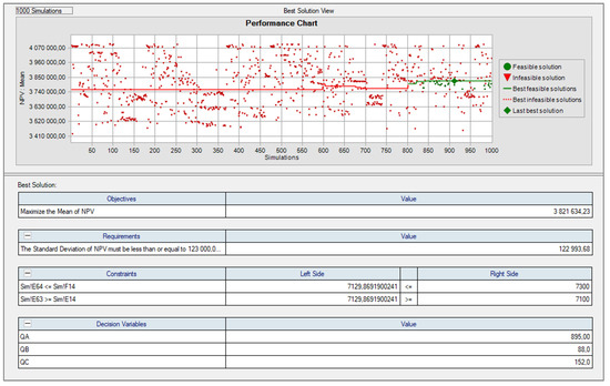 A Comprehensive Methodology for Investment Project Assessment Based on ...