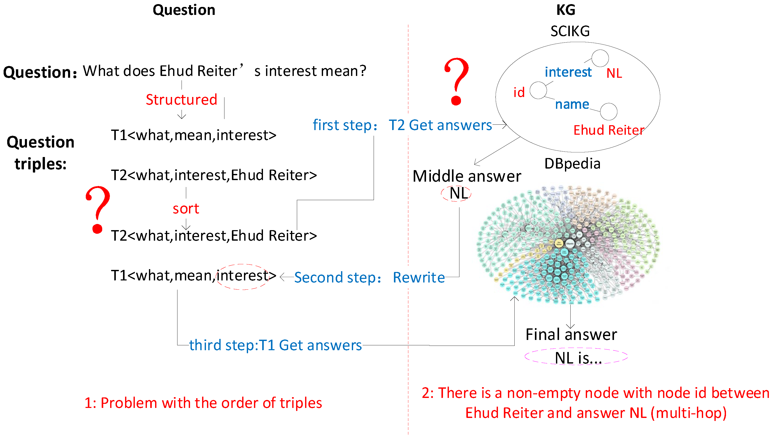 Applied Sciences | Free Full-Text | MKBQA: Question Answering over Knowledge Graph Based on ...