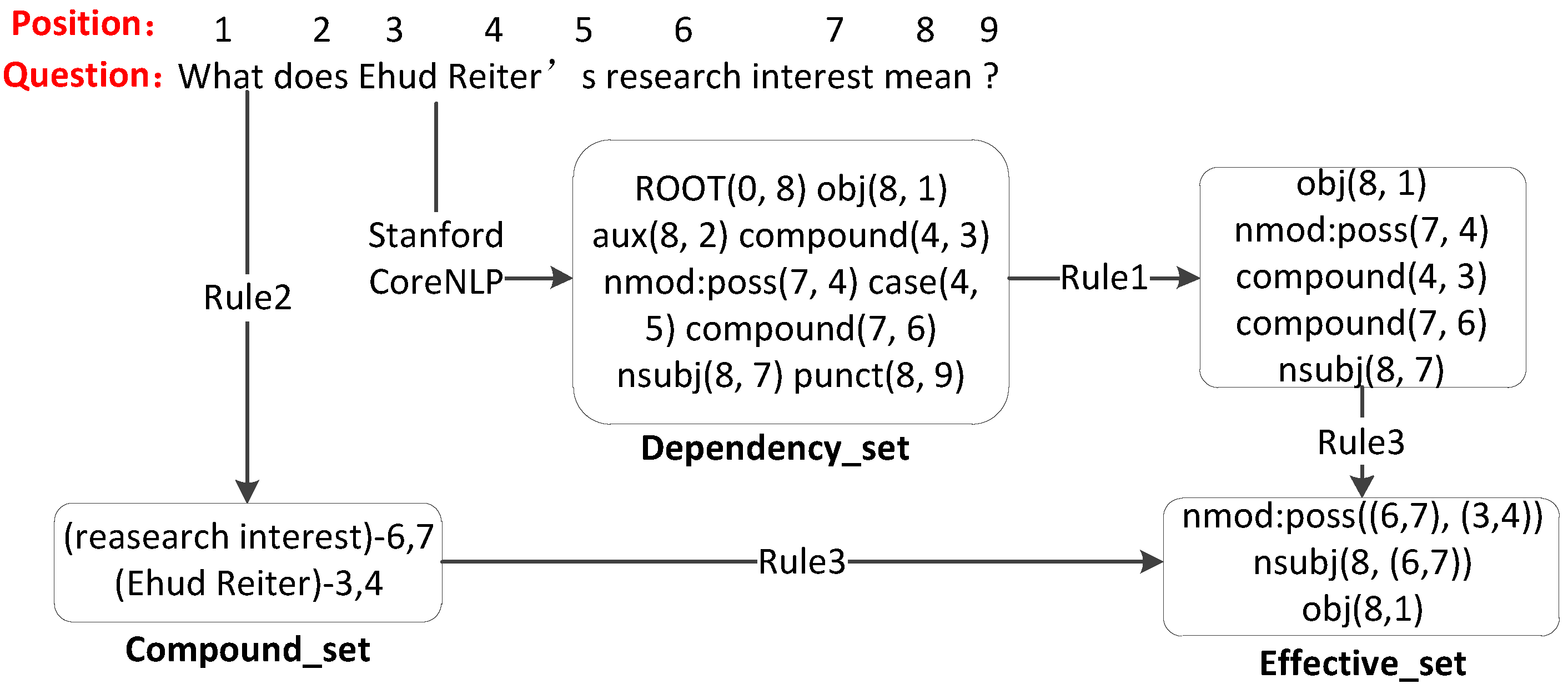 Applied Sciences | Free Full-Text | MKBQA: Question Answering over Knowledge Graph Based on ...