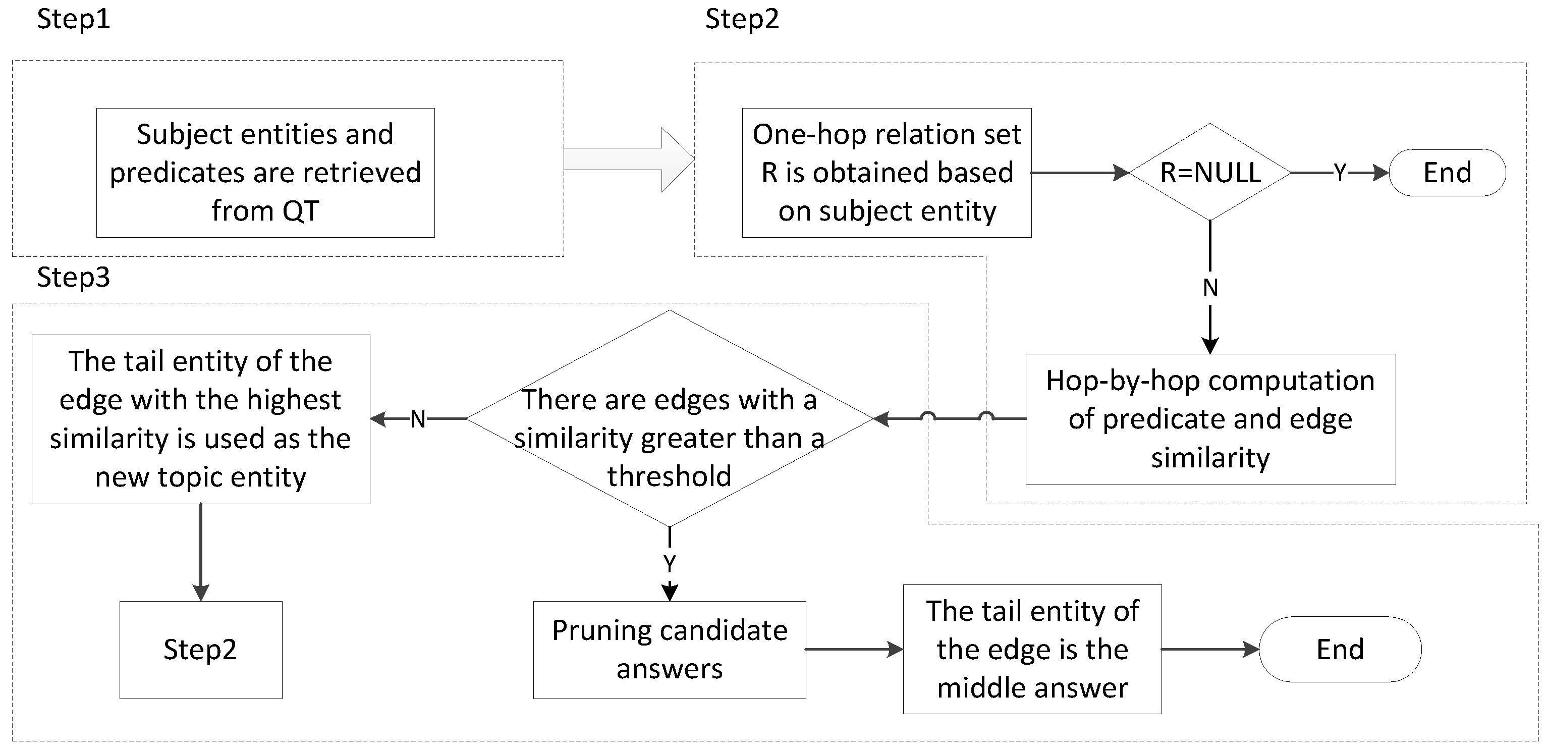 Applied Sciences | Free Full-Text | MKBQA: Question Answering over Knowledge Graph Based on ...