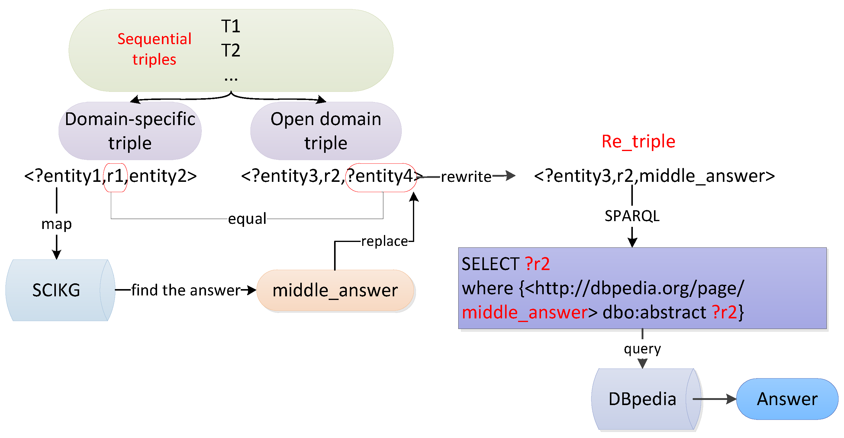 Applied Sciences | Free Full-Text | MKBQA: Question Answering over ...
