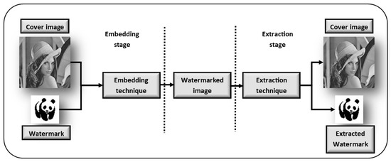 Robust Image Watermarking in Spatial Domain Utilizing Features Equivalent to SVD Transform