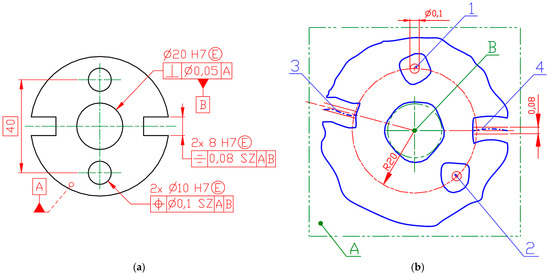 Geometrical Tolerances—Separate, Combined or Simultaneous?
