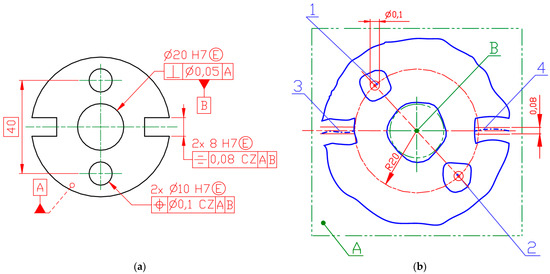 Geometrical Tolerances—Separate, Combined or Simultaneous?