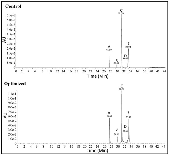 Applied Sciences | Free Full-Text | Combinatorial Effect of Multiple Abiotic Factors on Up ...