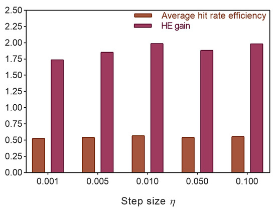 LFDC: Low-Energy Federated Deep Reinforcement Learning for Caching ...
