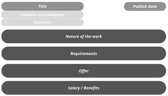 Enhancing Skills Demand Understanding through Job Ad Segmentation Using NLP and Clustering ...