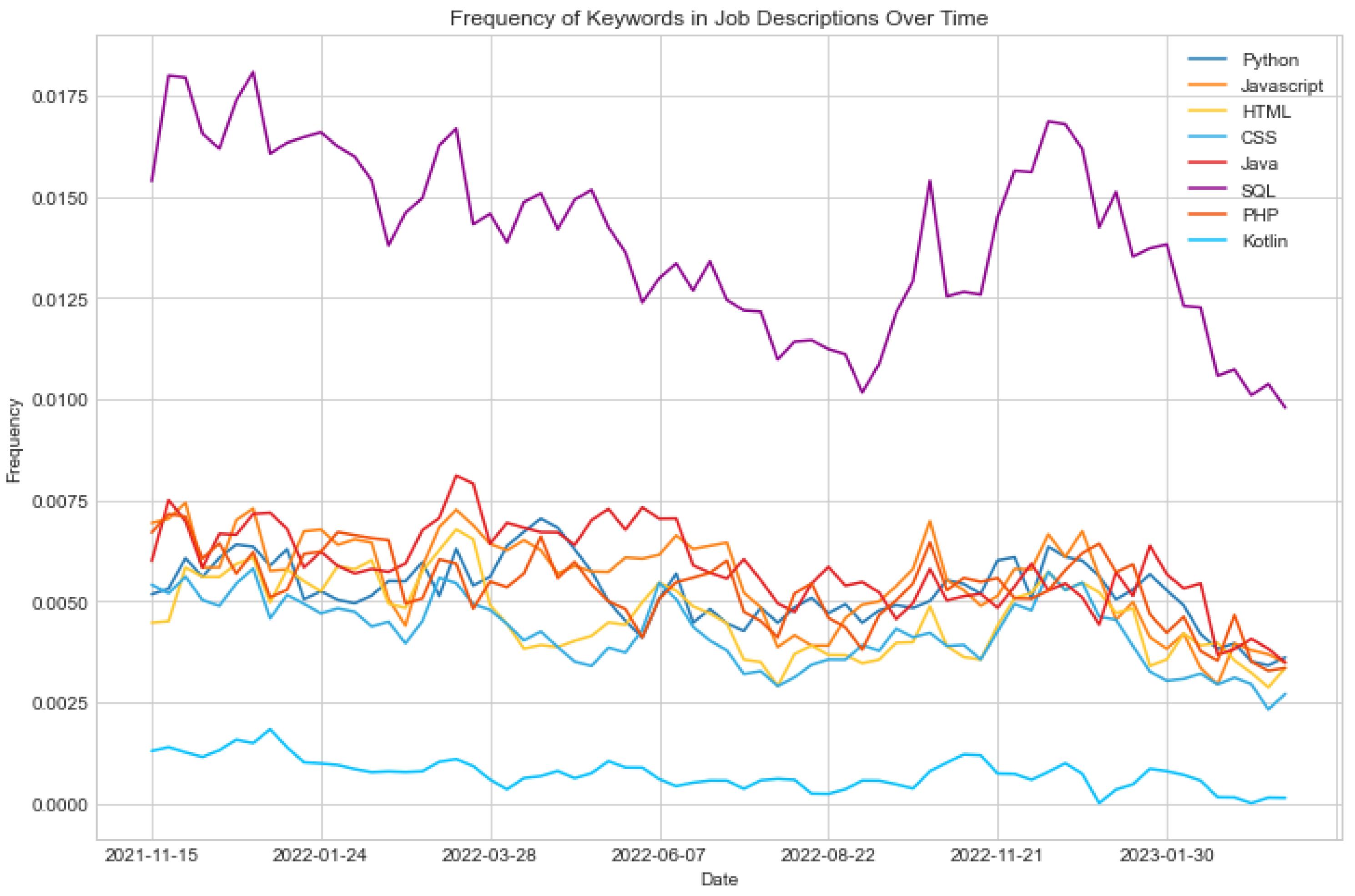 Enhancing Skills Demand Understanding through Job Ad Segmentation Using NLP and Clustering ...